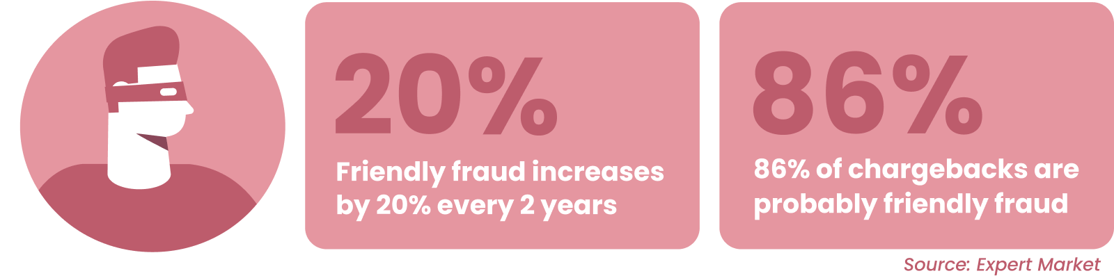 Friendly Fraud: What Is It & How to Prevent It? | SEON