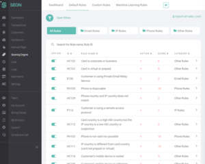 Fraud Scoring: What Is It? How Does It Work? + Examples | SEON
