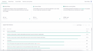Fraud Scoring: What Is It? How Does It Work? + Examples | SEON