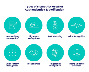 Biometrics Hacking: What You Need to Know - SEON