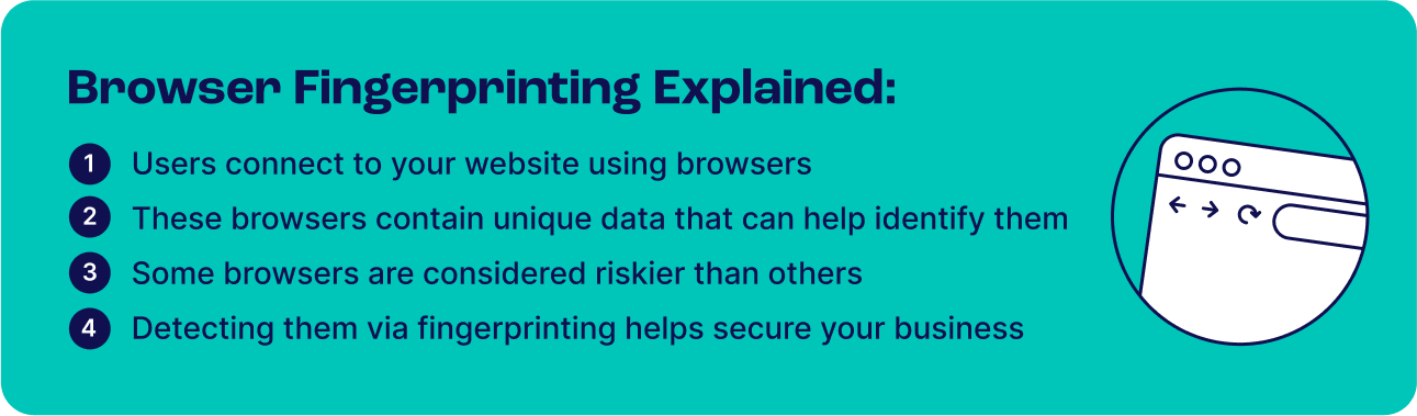 What is Browser Fingerprinting - How Does It Work? | SEON