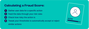 Fraud Scoring: What Is It? How Does It Work? + Examples | SEON