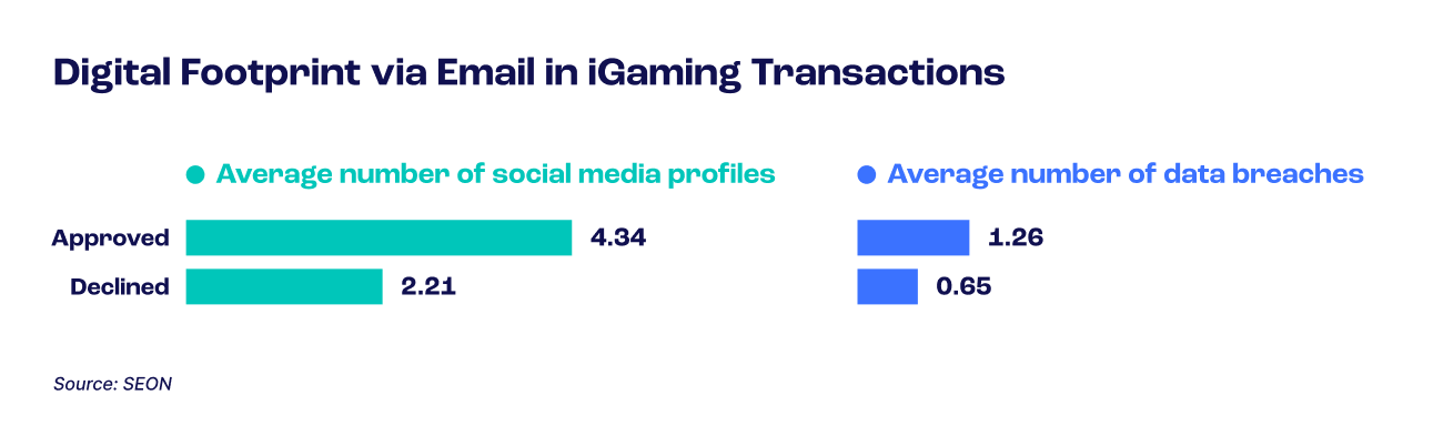 Digital Footprinting Analysis Against Fraud: Full Guide | SEON