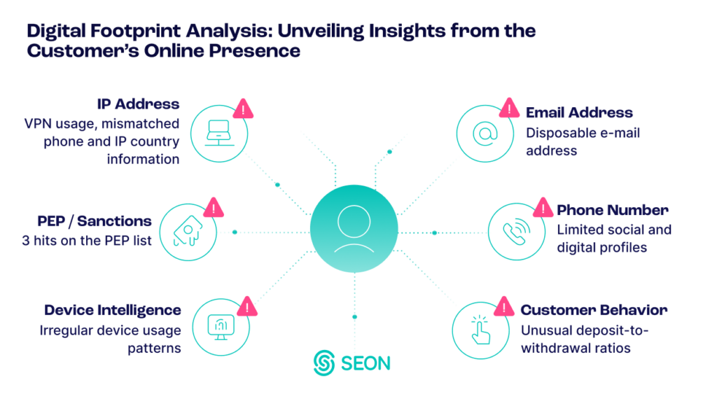 What Is Loan Fraud? Business Risks for Lending | SEON