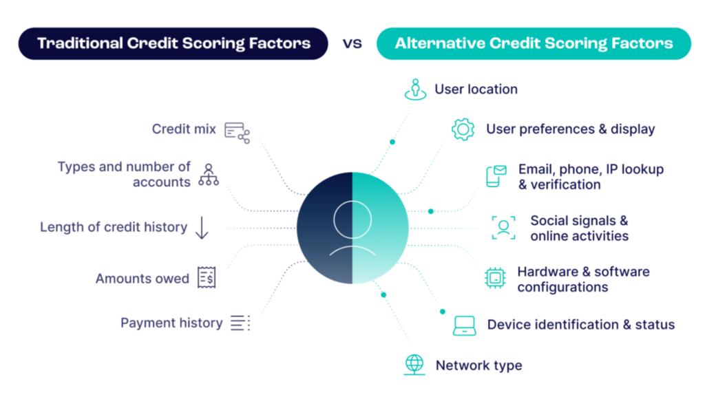 How to Identify High-Risk Customers in Online Lending | SEON